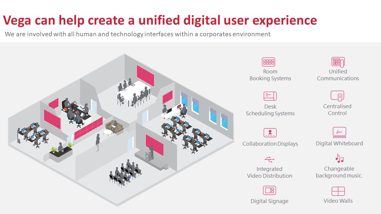 Vega Global - Digital Workplace Strategy