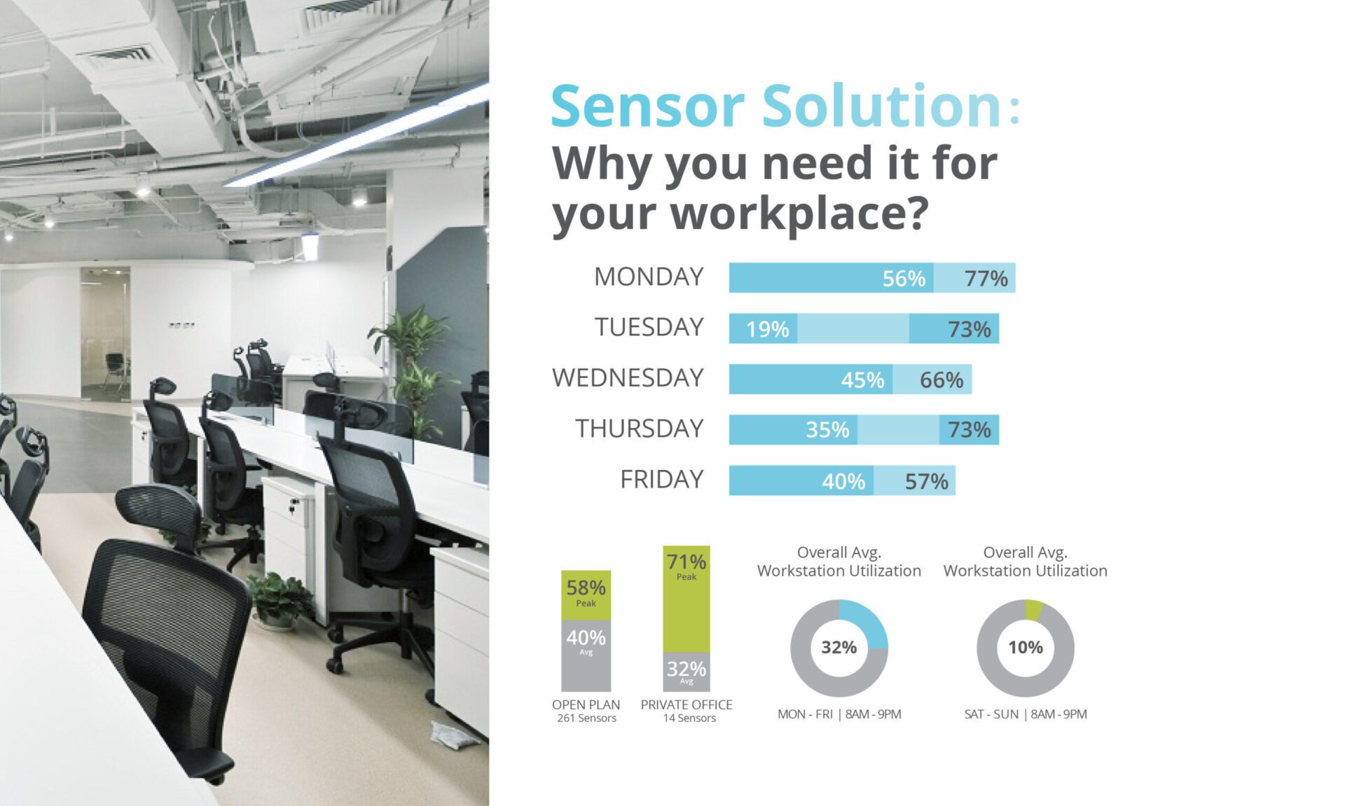 How to Accurately Measure Space Utilisation for Your Workplace?