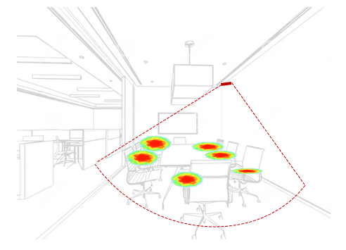 Utilisation vs. Occupancy: What Technology is Out There for Optimising ...