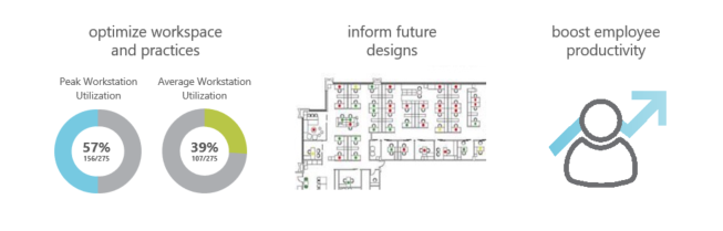 How to Accurately Measure Space Utilisation for Your Workplace?