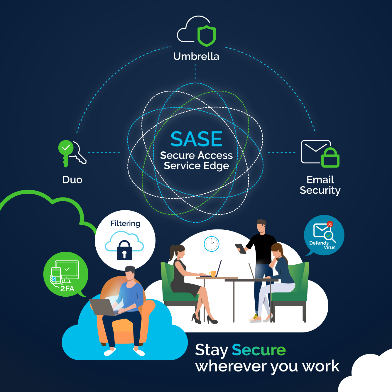 Cisco SASE — Secure your corporate network entirely under the hybrid ...